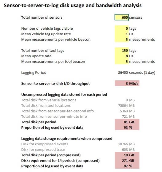 Setting up DIMENSION4 logging at a production site
