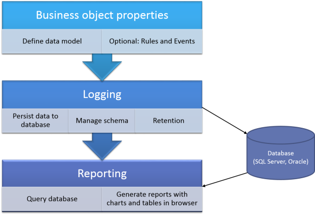 SmartSpace Reporting